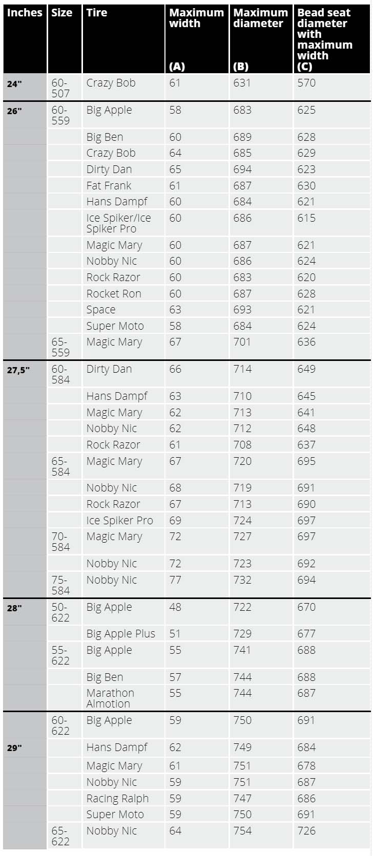 bike tire size conversion chart Tire tyre bike tire size conversion chart Tire tyre